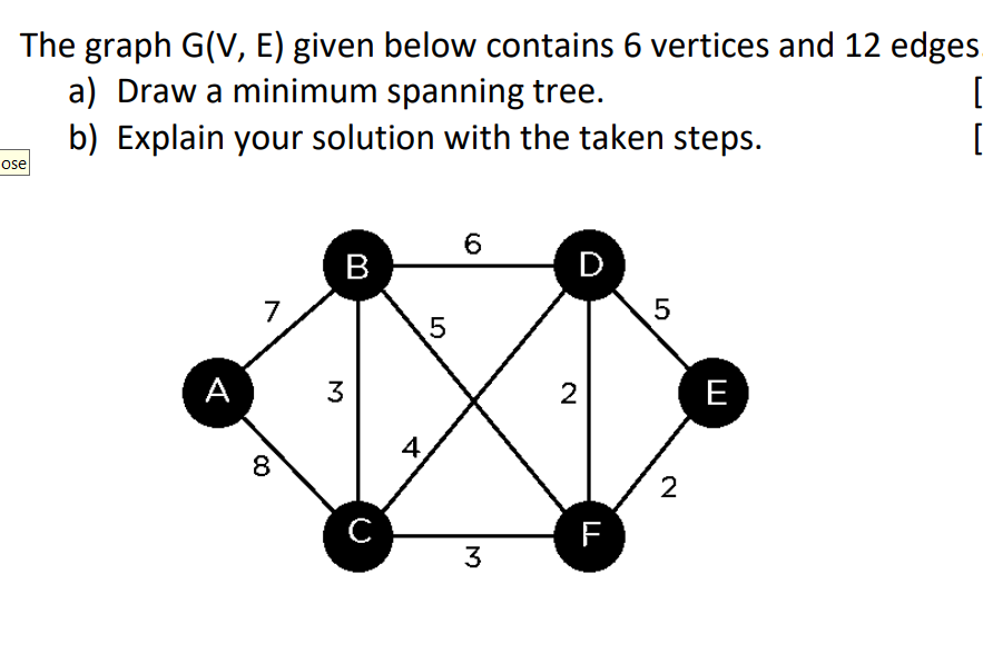 The graph G(V,E) ﻿given below contains 6 ﻿vertices | Chegg.com