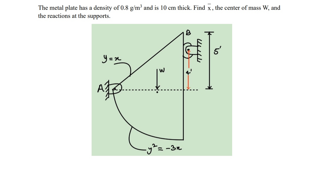 Solved The metal plate has a density of 0.8gm3 ﻿and is 10cm | Chegg.com