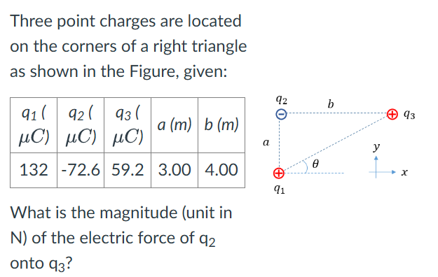 Solved Three point charges are located on the corners of a | Chegg.com