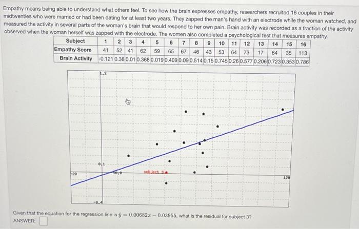 Solved Empathy means being able to understand what others | Chegg.com