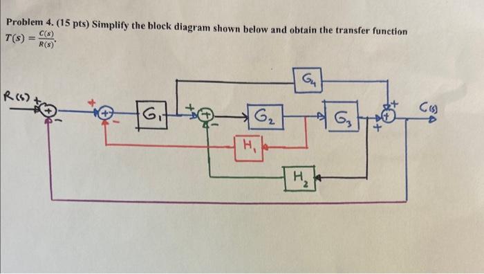 Solved Problem 4. (15 pts) Simplify the block diagram shown | Chegg.com