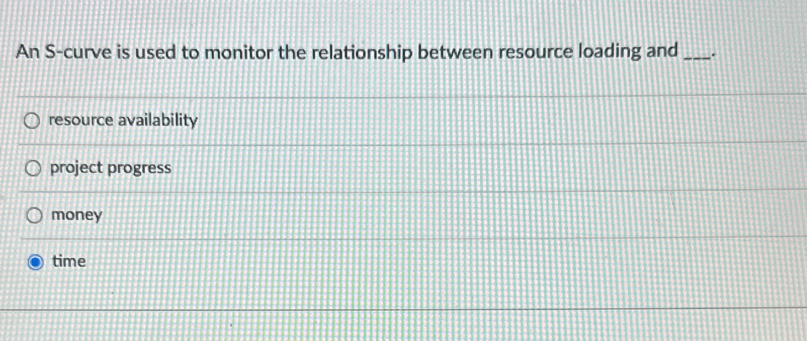 Solved An S-curve is used to monitor the relationship | Chegg.com