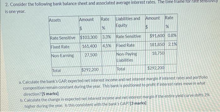 Solved 2. Consider the following bank balance sheet and | Chegg.com