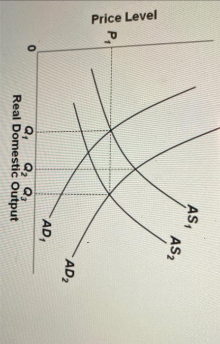 Solved 1. In the figure, AD1 and AS1 represent the original | Chegg.com