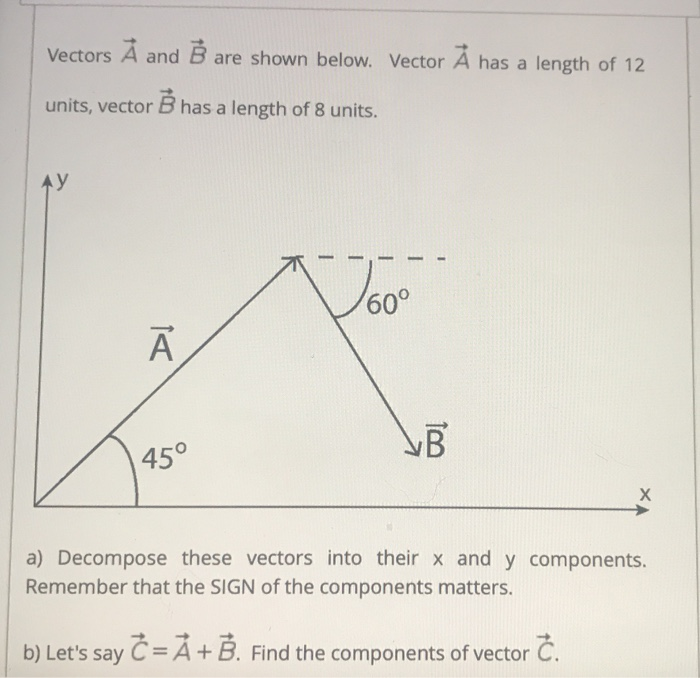 Solved Vectors and Ã B are shown below. Vector Ã has a | Chegg.com