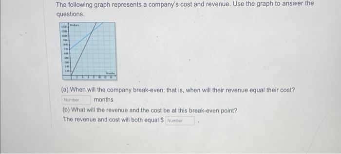 Solved The following graph represents a company's cost and | Chegg.com