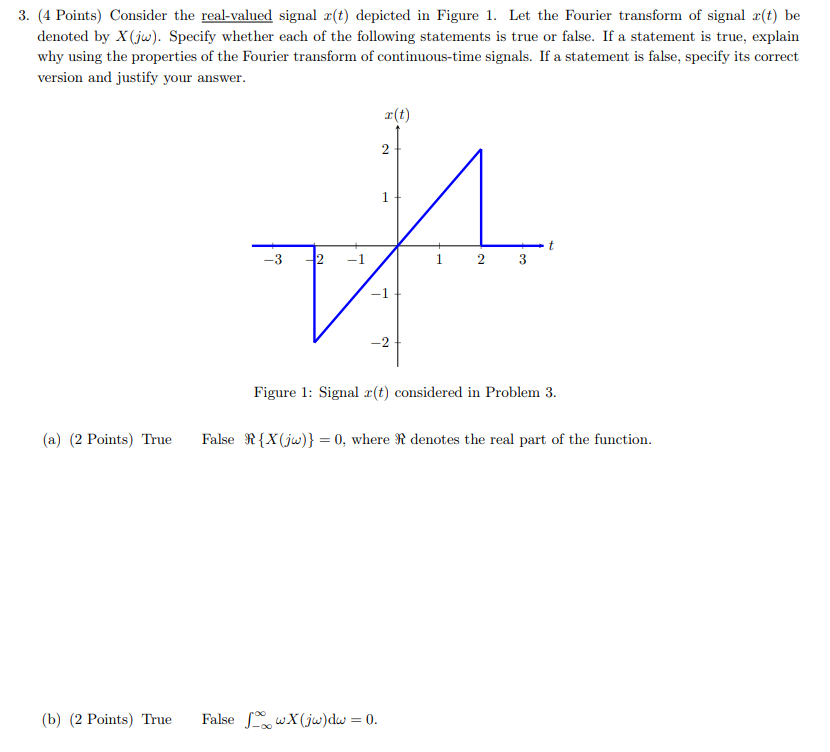 Solved (4 ﻿Points) ﻿Consider the real-valued signal x(t) | Chegg.com