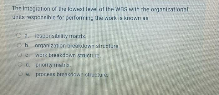 Solved The integration of the lowest level of the WBS with | Chegg.com
