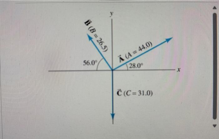 Solved Given the vectors A and B shown in the figure, | Chegg.com