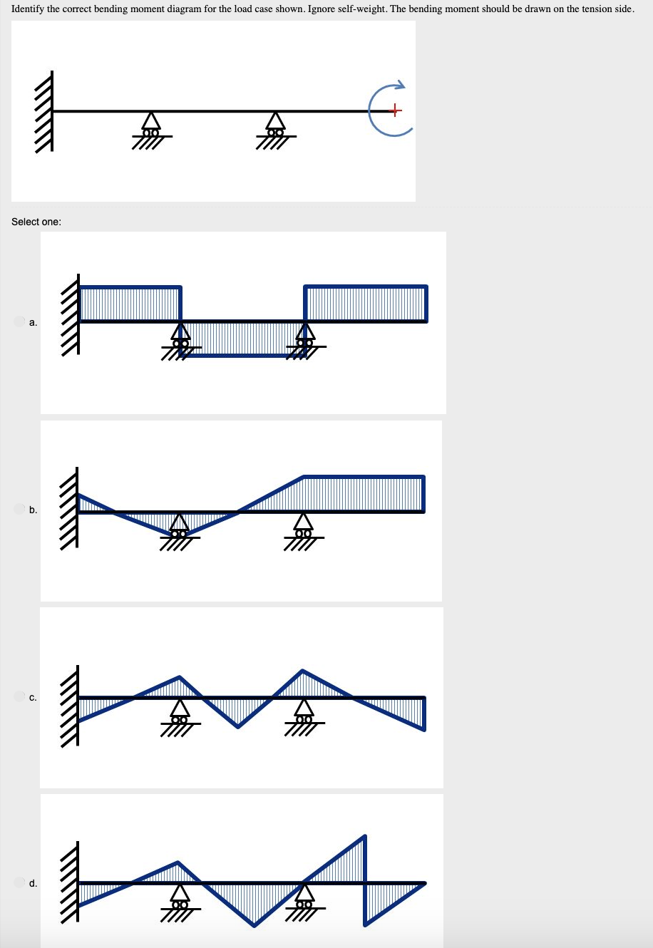 Solved Identify the correct bending moment diagram for the | Chegg.com