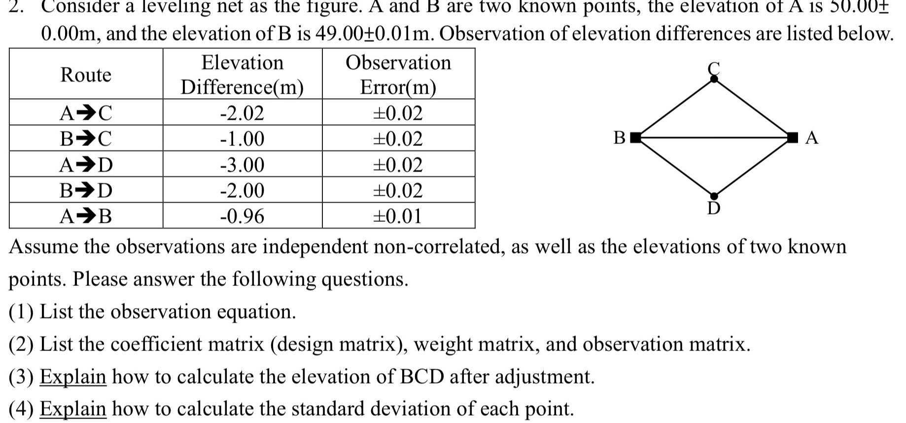 Solved Please solve (1) ﻿& (2)Consider a leveling net as the | Chegg.com