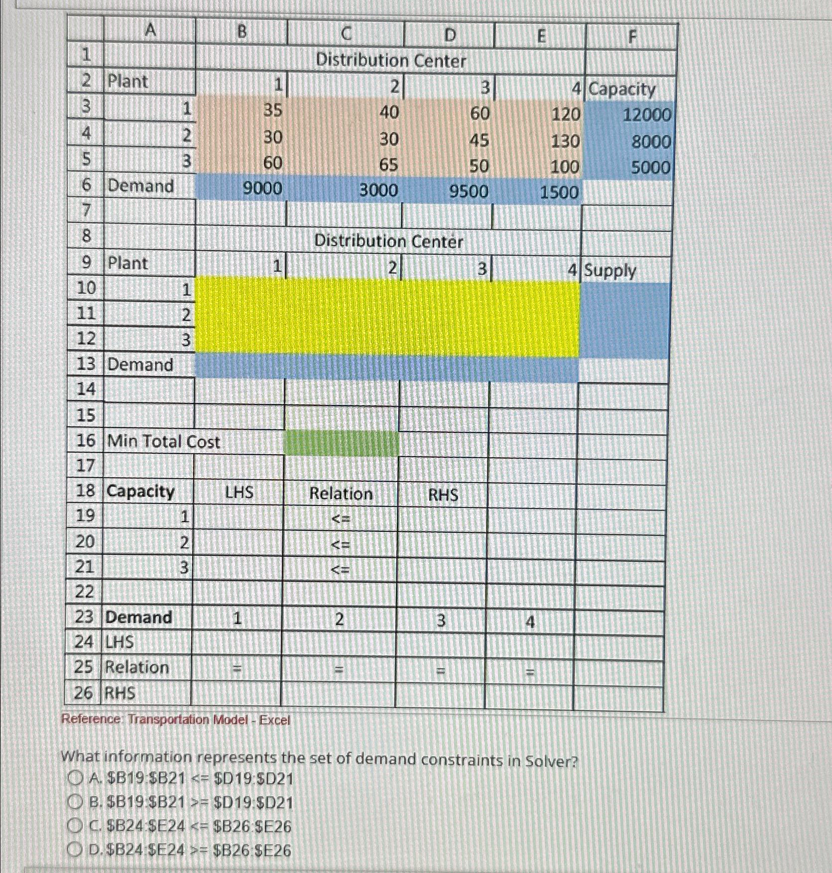Solved Reference: Transportation Model - ﻿ExcelWhat | Chegg.com