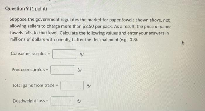 A Market for Paper Towels The graph below shows a | Chegg.com