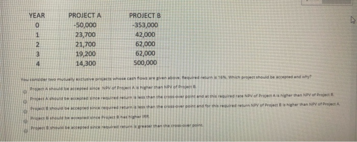 Solved YEAR 0 1 PROJECT A -50,000 23,700 21,700 19,200 | Chegg.com