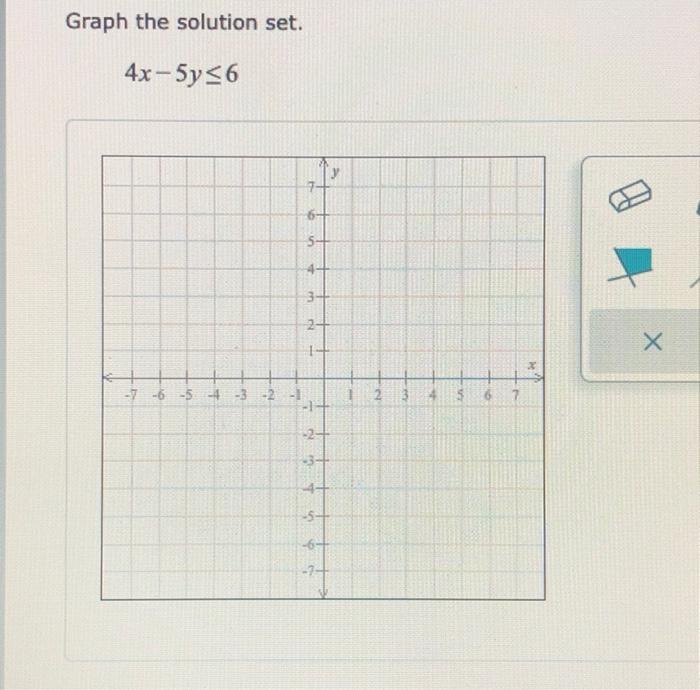 Solved Graph the solution set. 4x - 5y