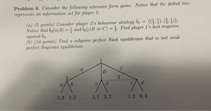 Solved Problem 6. Consider the following extensive form | Chegg.com