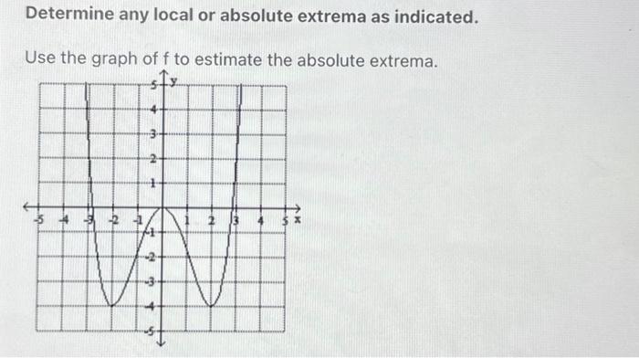 Solved Determine any local or absolute extrema as indicated. | Chegg.com