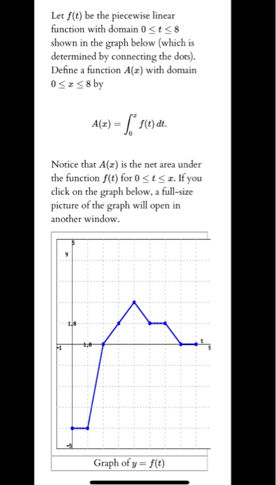 Solved Let f(t) be the piecewise linear function with domain | Chegg.com