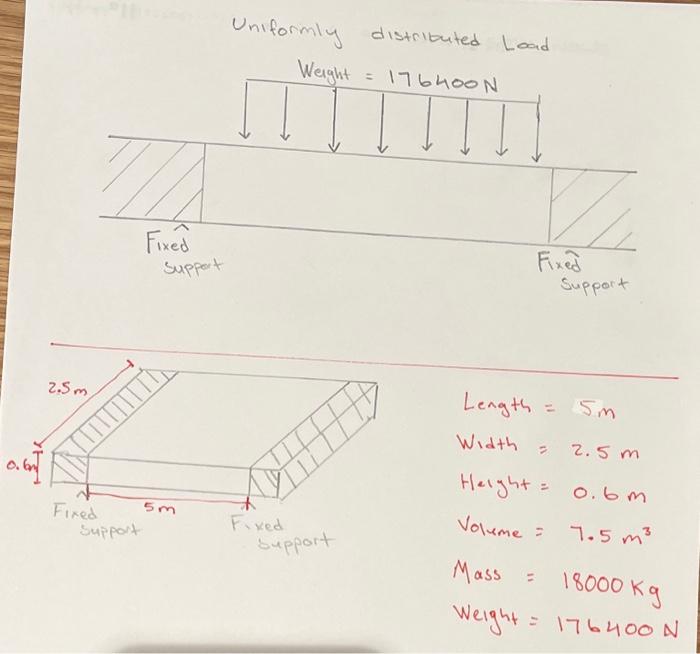 Solved Based on the free Body Diagram calculate the load on | Chegg.com