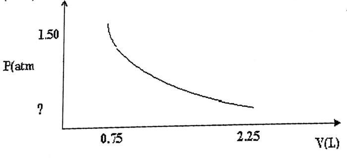 Solved Consider the reversible and adiabatic expansion of | Chegg.com