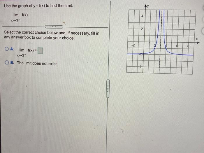 Solved AY Use the graph of y=f(x) to find the limit. lim | Chegg.com