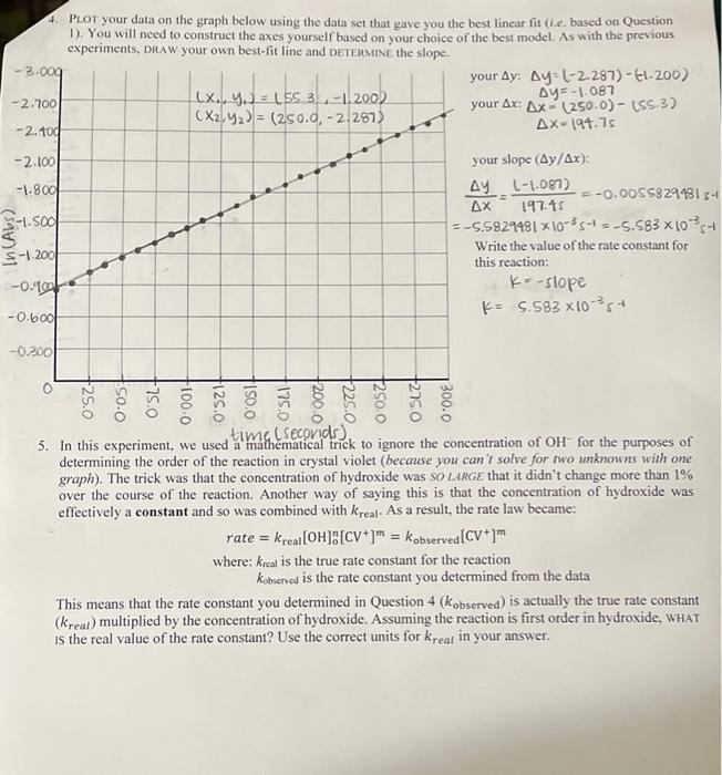 Solved Lab: Rate Law Determination of Crystal Violet | Chegg.com
