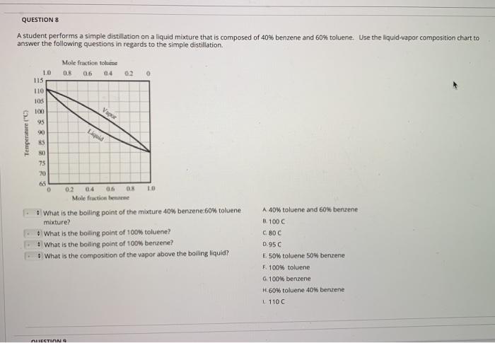 Solved QUESTIONS A student performs a simple distillation on | Chegg.com