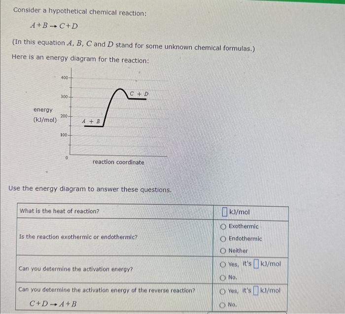 Solved Consider a hypothetical chemical reaction: A+B→C+D | Chegg.com