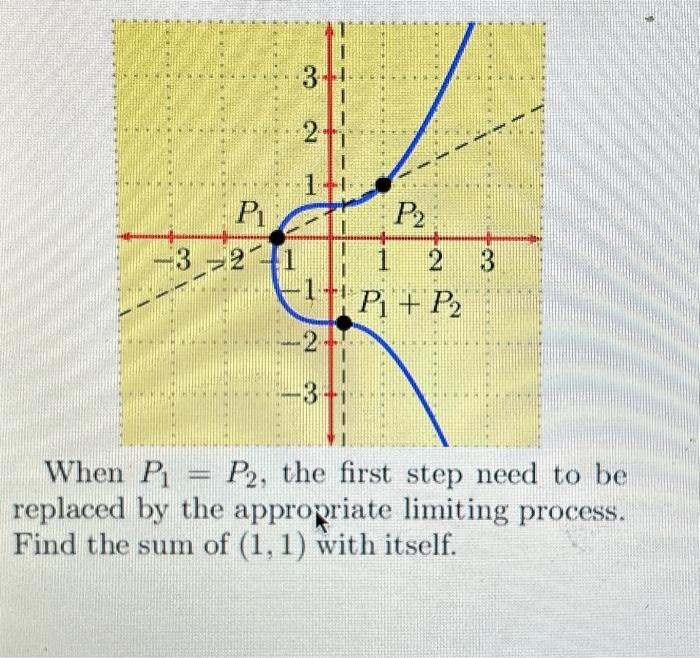 Solved The curve E defined by the equation y2+y=x3+1 is an | Chegg.com