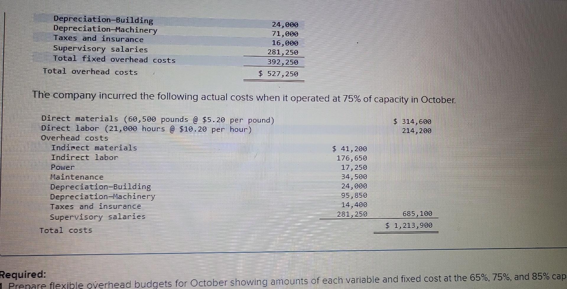 Solved Antuan Company set the following standard costs per | Chegg.com