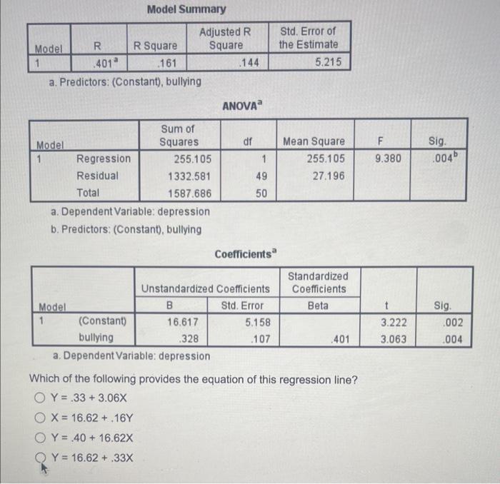 Solved Model Summary a. Predictors: (Constant), bullying | Chegg.com