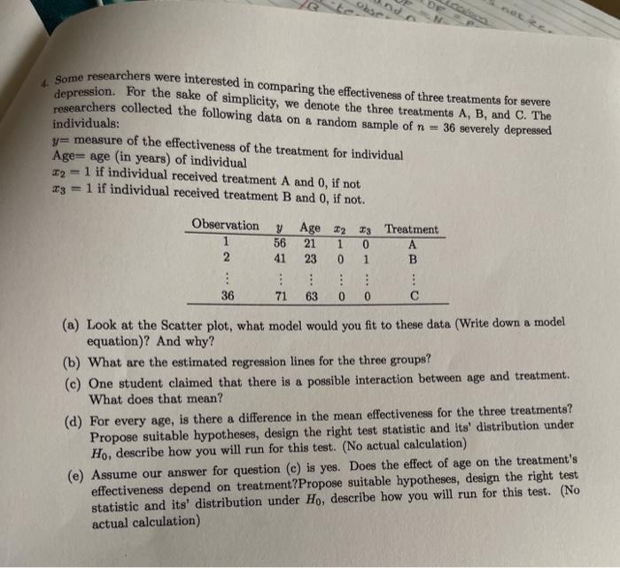 Seatterploty vs ago proc sgplot data=depression; | Chegg.com