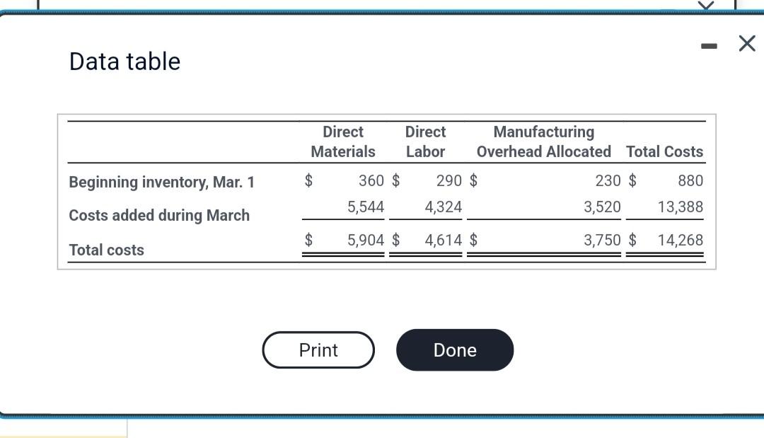 Solved \begin{tabular}{l|l} Smith Paper Co. produces the | Chegg.com