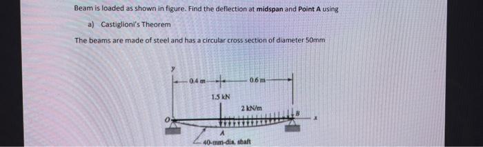 Solved A pivot in a linkage has a pin in the figure whose | Chegg.com