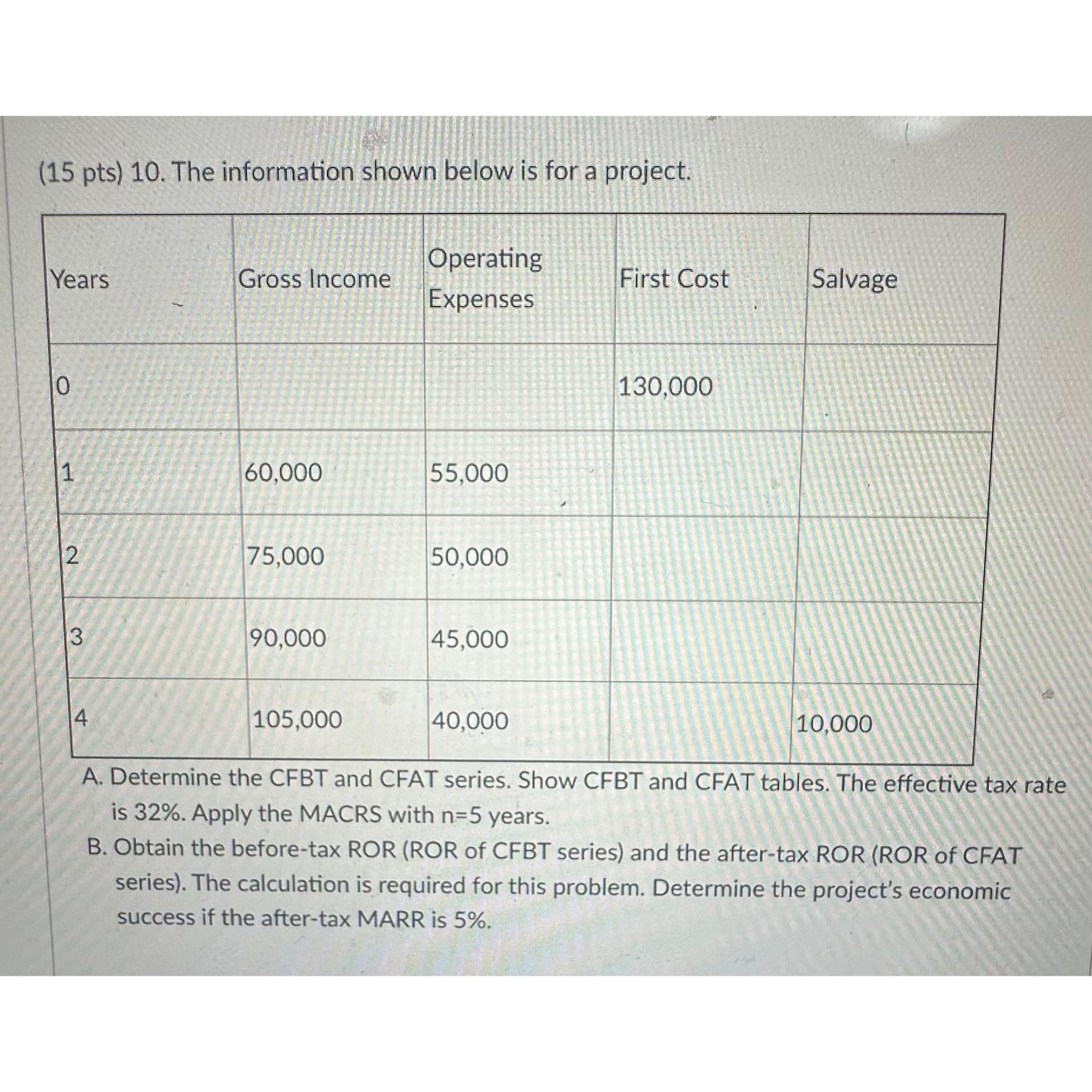 Solved (15 ﻿pts) 10. ﻿The information shown below is for a | Chegg.com