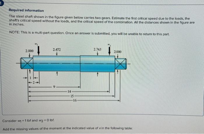 Solved Required information The steel shaft shown in the | Chegg.com
