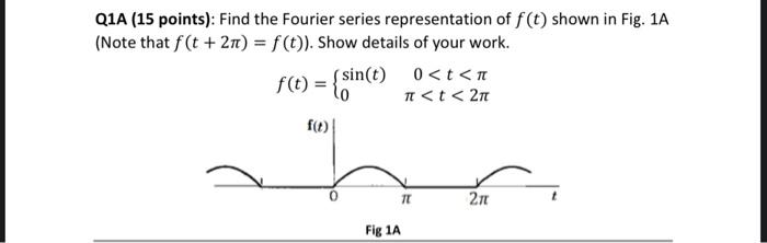 Solved Q1A (15 points): Find the Fourier series | Chegg.com