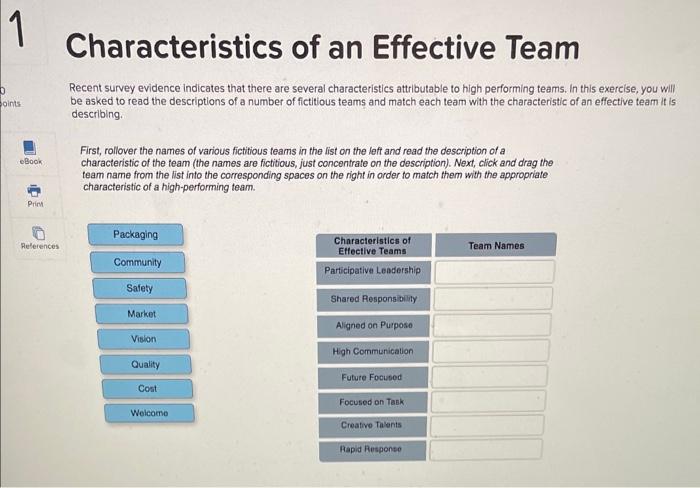 Solved Characteristics of an Effective Team | Chegg.com