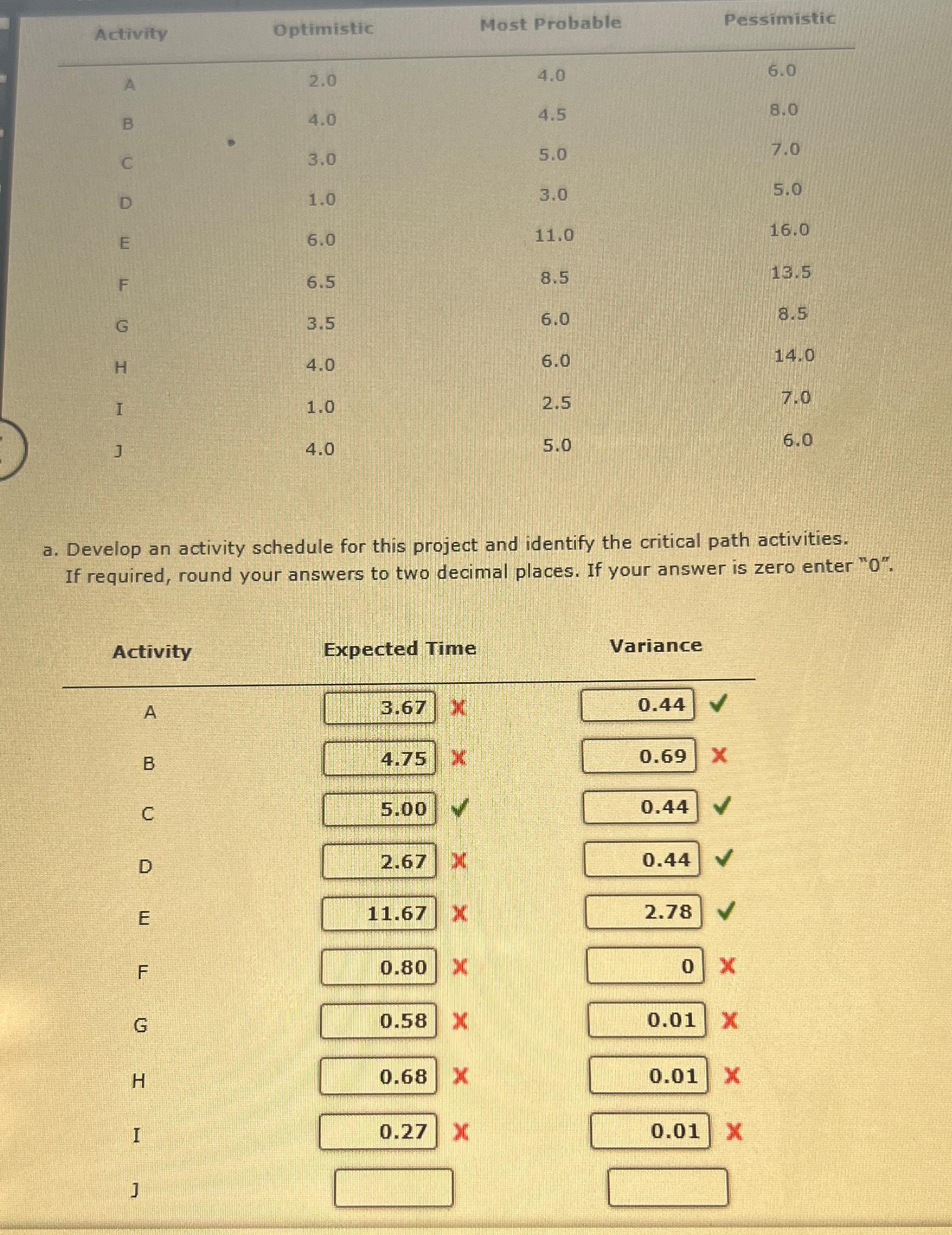 Solved \table[[,Optimistic,Most | Chegg.com