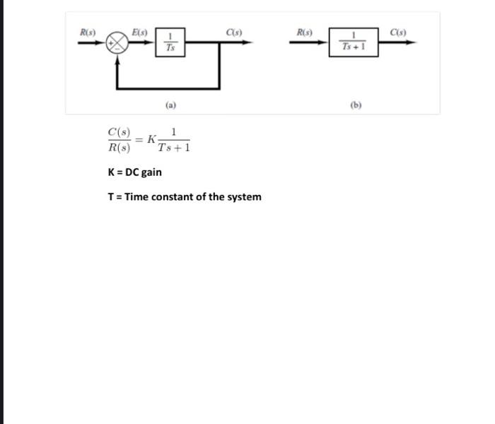 Q-2 Consider the servo system with tachometer | Chegg.com