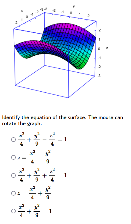 Solved Identify the equation of the surface. The mouse | Chegg.com
