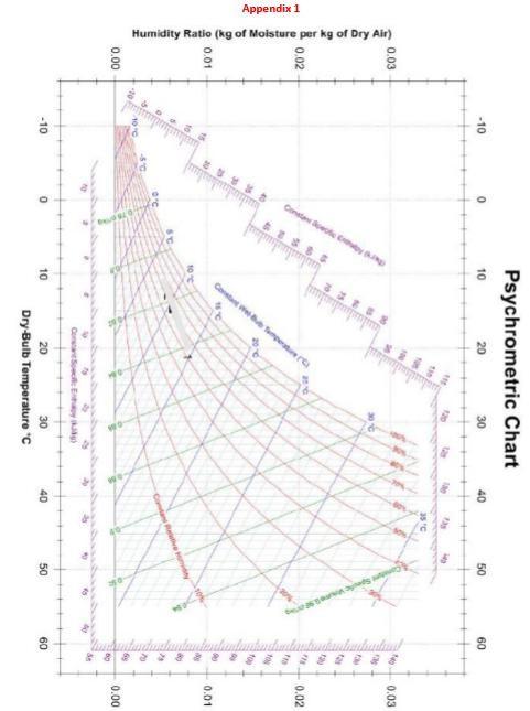 Solved Parameter Symbol Experiment case Compressor OFF | Chegg.com