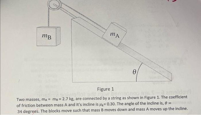 Solved Figure 1 Two masses, mA=mB=2.7 kg, are connected by a | Chegg.com