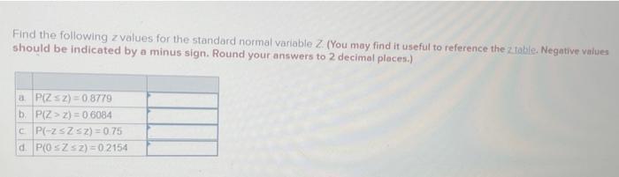 Solved Find the following z values for the standard normal | Chegg.com
