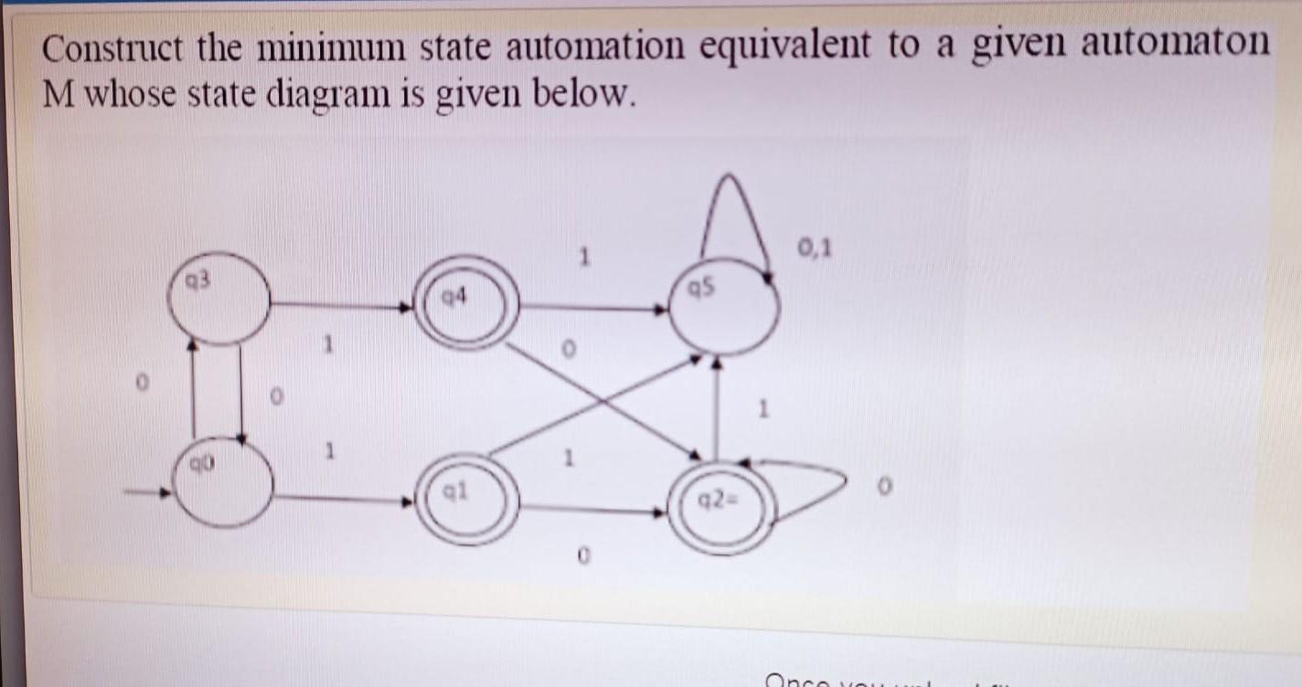 Solved Construct the minimum state automation equivalent to | Chegg.com