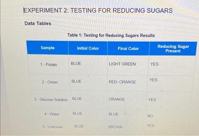 Solved Post-Lab Questions 1. Using the results of | Chegg.com