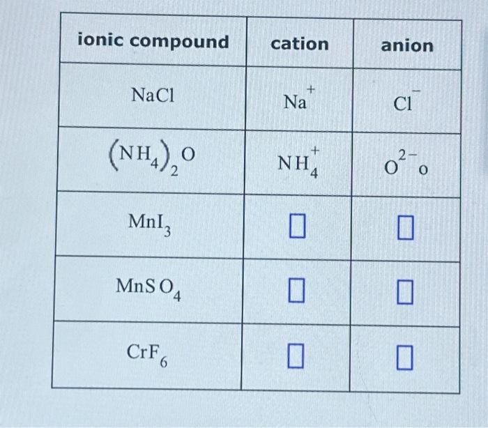 Solved ionic compound NaCl (NH₂)₂0 MnI3 MnS 04 CrF6 cation + | Chegg.com