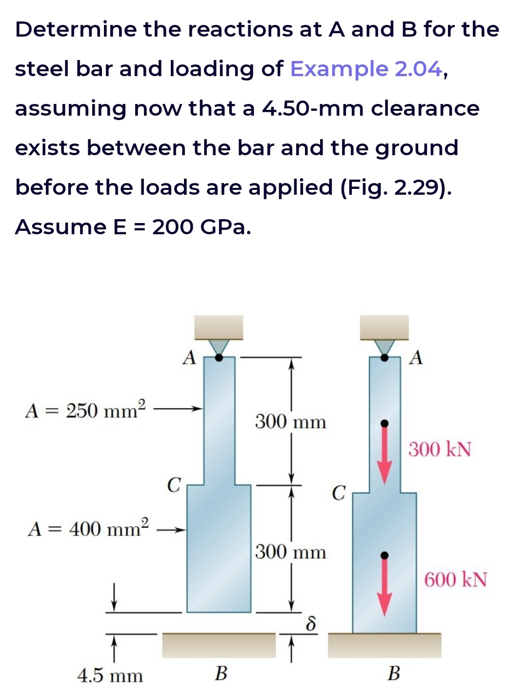 Solved Determine the reactions at A and B ﻿for the steel bar | Chegg.com