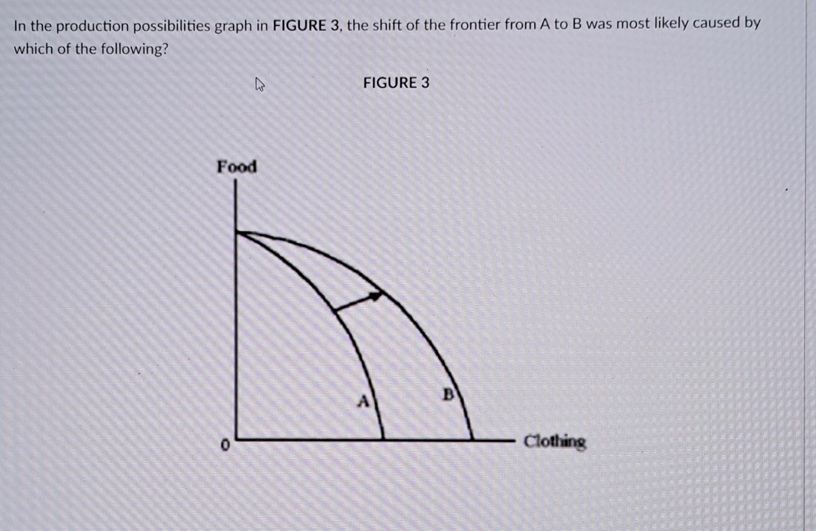 Solved In the production possibilities graph in FIGURE 3 , | Chegg.com