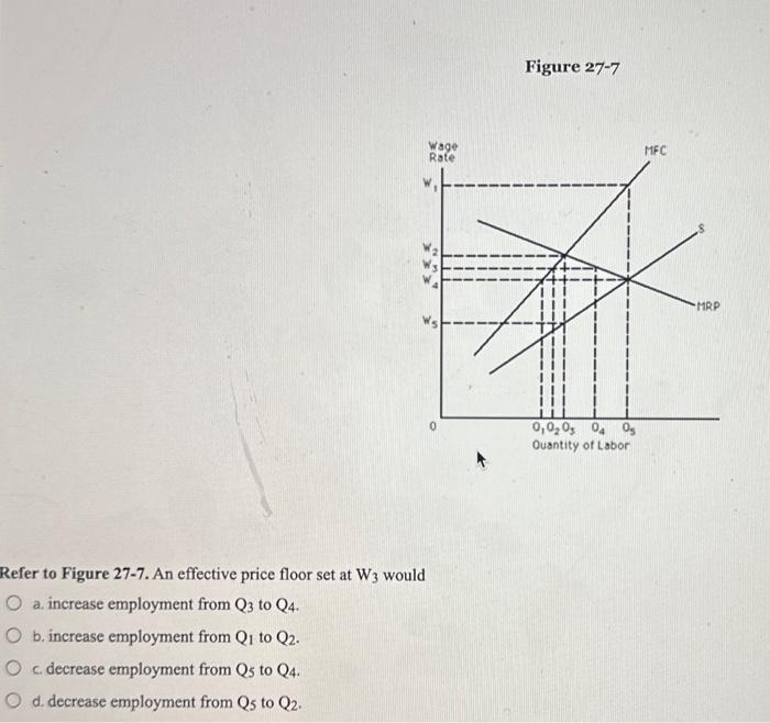 Solved Figure 27-7 Refer to Figure 27-7. An effective price | Chegg.com